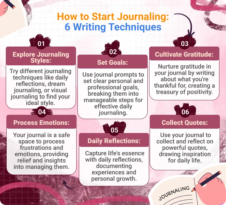 How to Start Journaling: A Beginner's Guide to Keeping a Diary